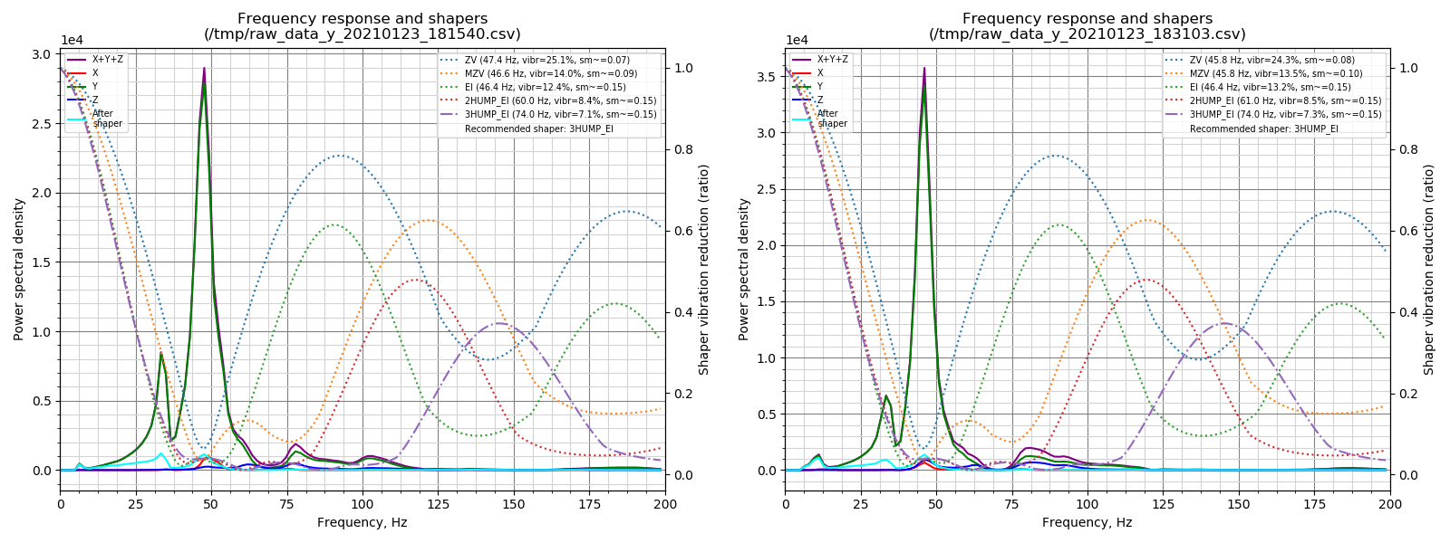 [FR] Add accelerometers support to Klipper for input shapers tuning ...