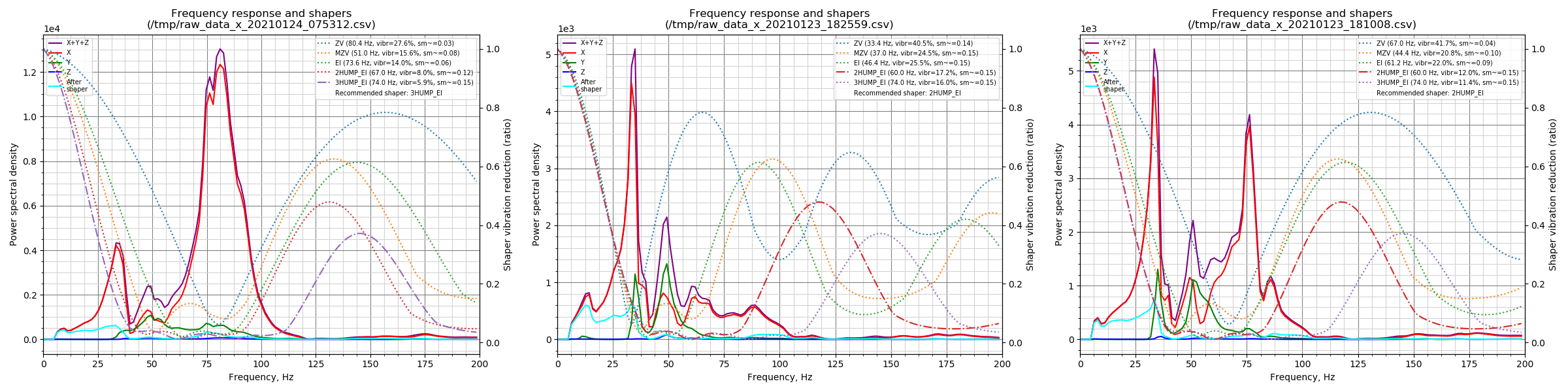 [FR] Add accelerometers support to Klipper for input shapers tuning ...
