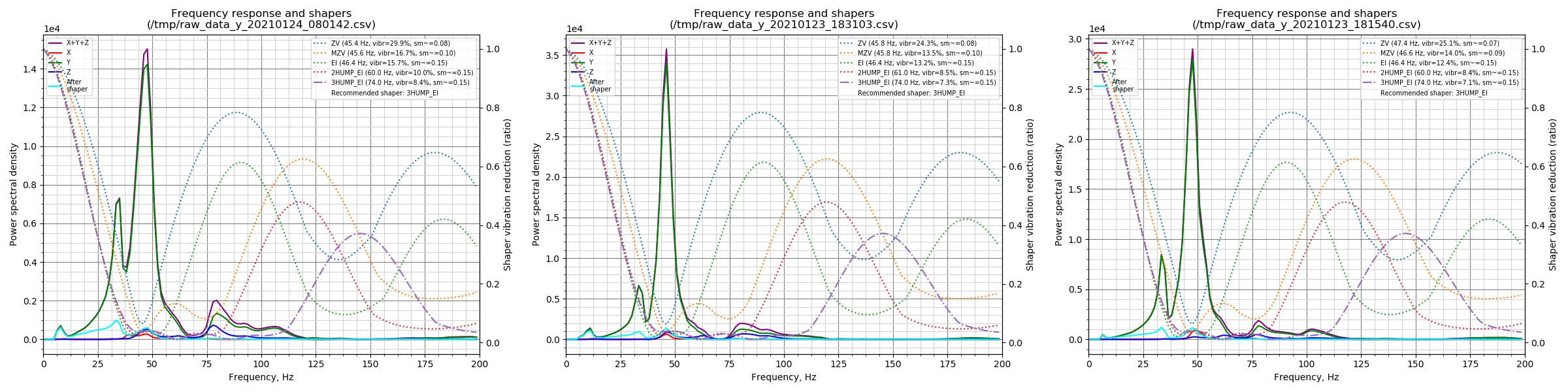 [FR] Add accelerometers support to Klipper for input shapers tuning ...