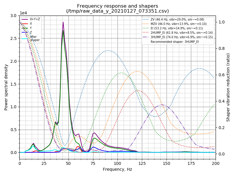 [FR] Add accelerometers support to Klipper for input shapers tuning ...