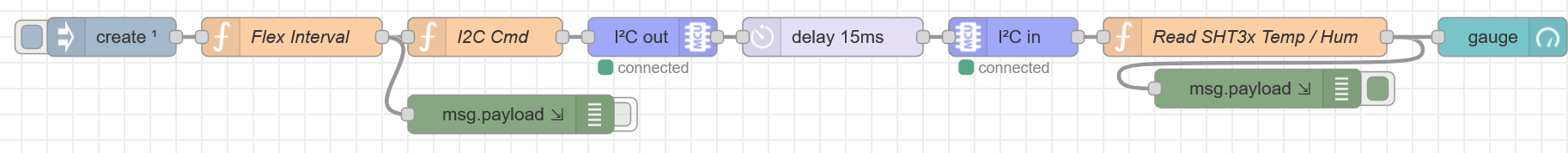 UI Gauge · phoddie node-red-mcu · Discussion #91 · GitHub