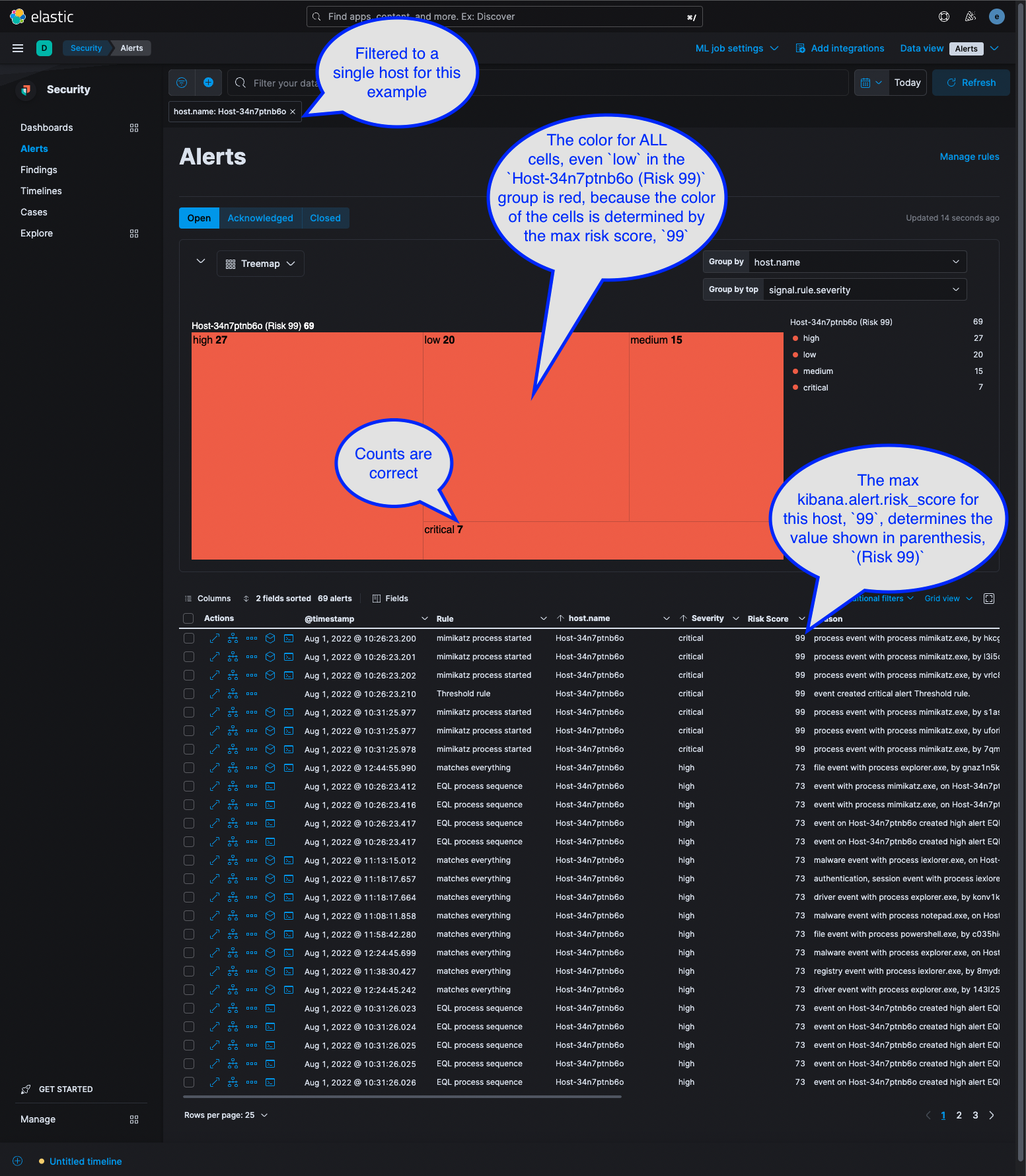 [Security Solution] Incorrect information is displaying for risk score when change the default ...