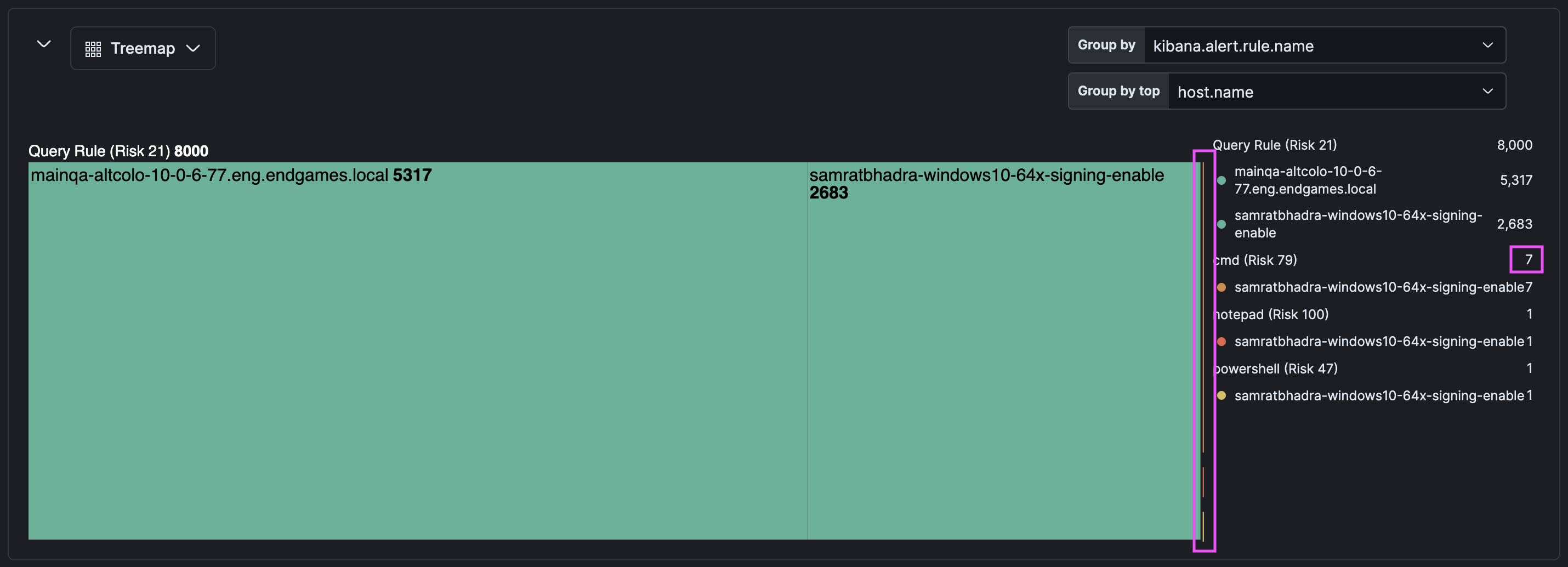 [Security Solution]: Alerts with different risk score is not visible on ...