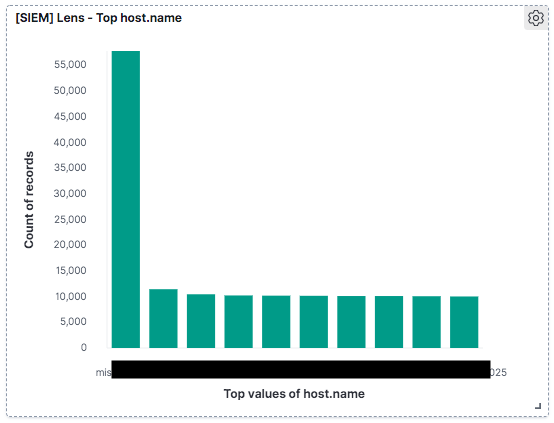Errors when adding visualizations and Lens embeddables to an embeddable dashboard · Issue #52711 ...