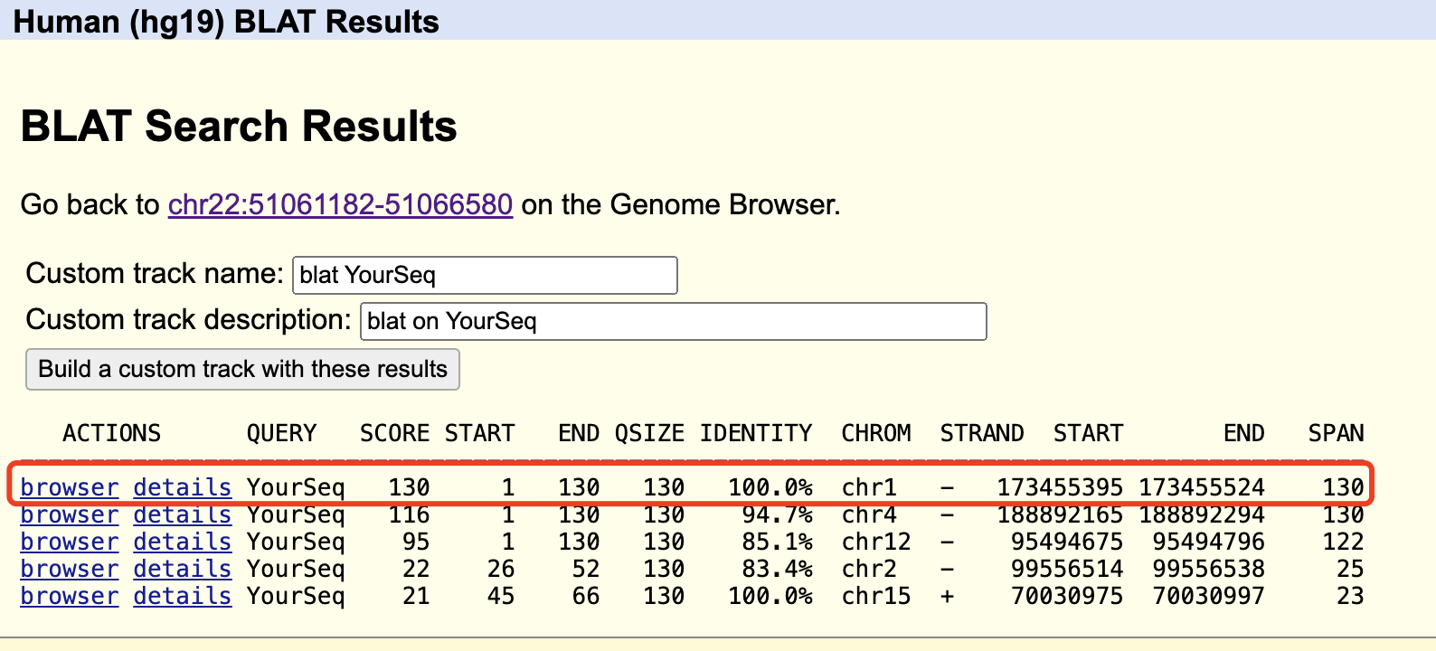 The mapping results for reads exhibit significant discrepancies between Sentieon STAR and UCSC ...