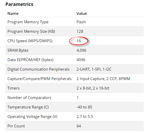 about delay 1000 issues · Issue #105 · MCUdude/MegaCore · GitHub