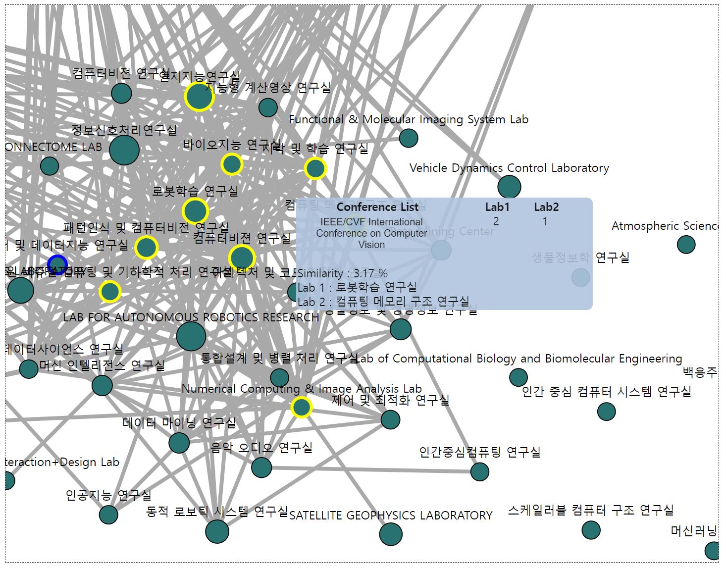 GitHub - Spiraline/research-similarity-community-graph: Research ...