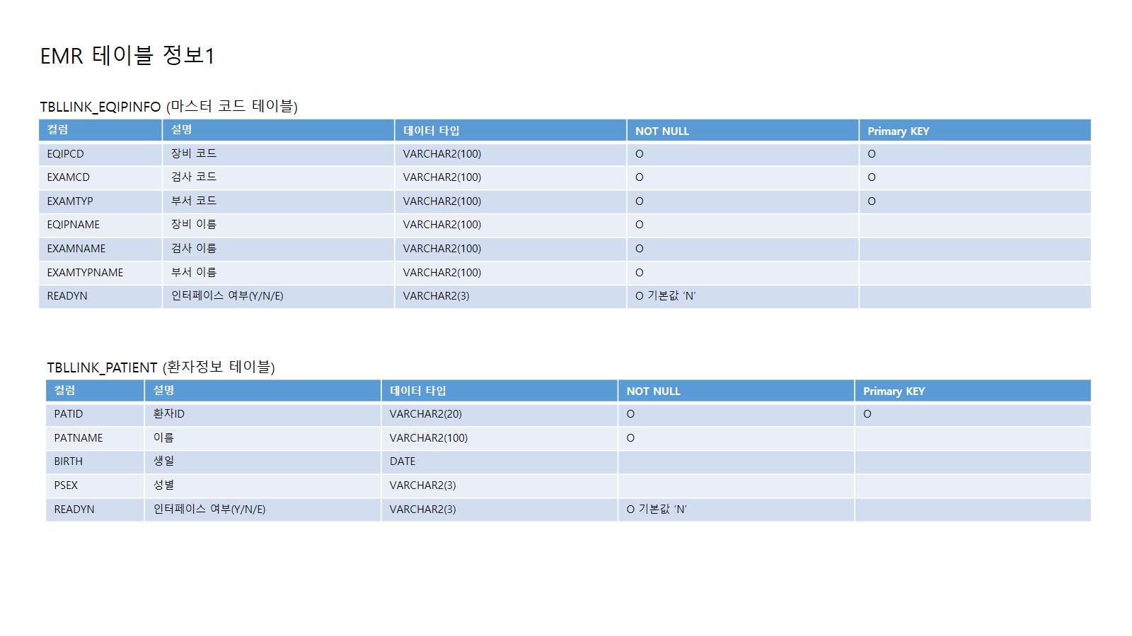 GitHub - Jung-Juhwan/MFC_PRACTICE: DB2DB 프로그램
