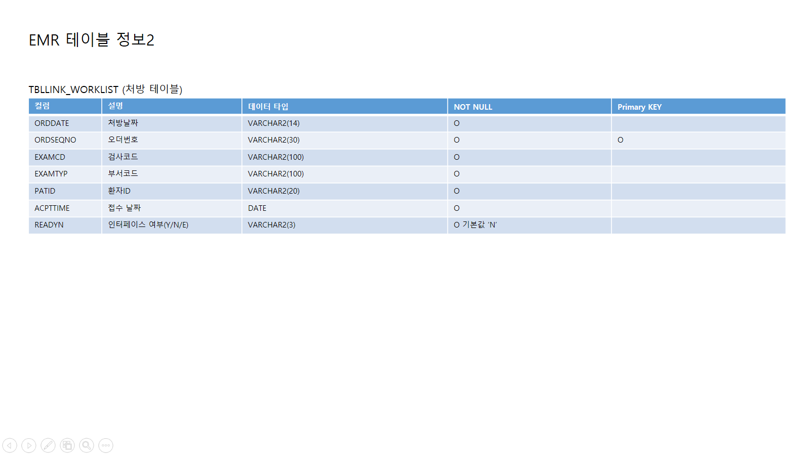 GitHub - Jung-Juhwan/MFC_PRACTICE: DB2DB 프로그램