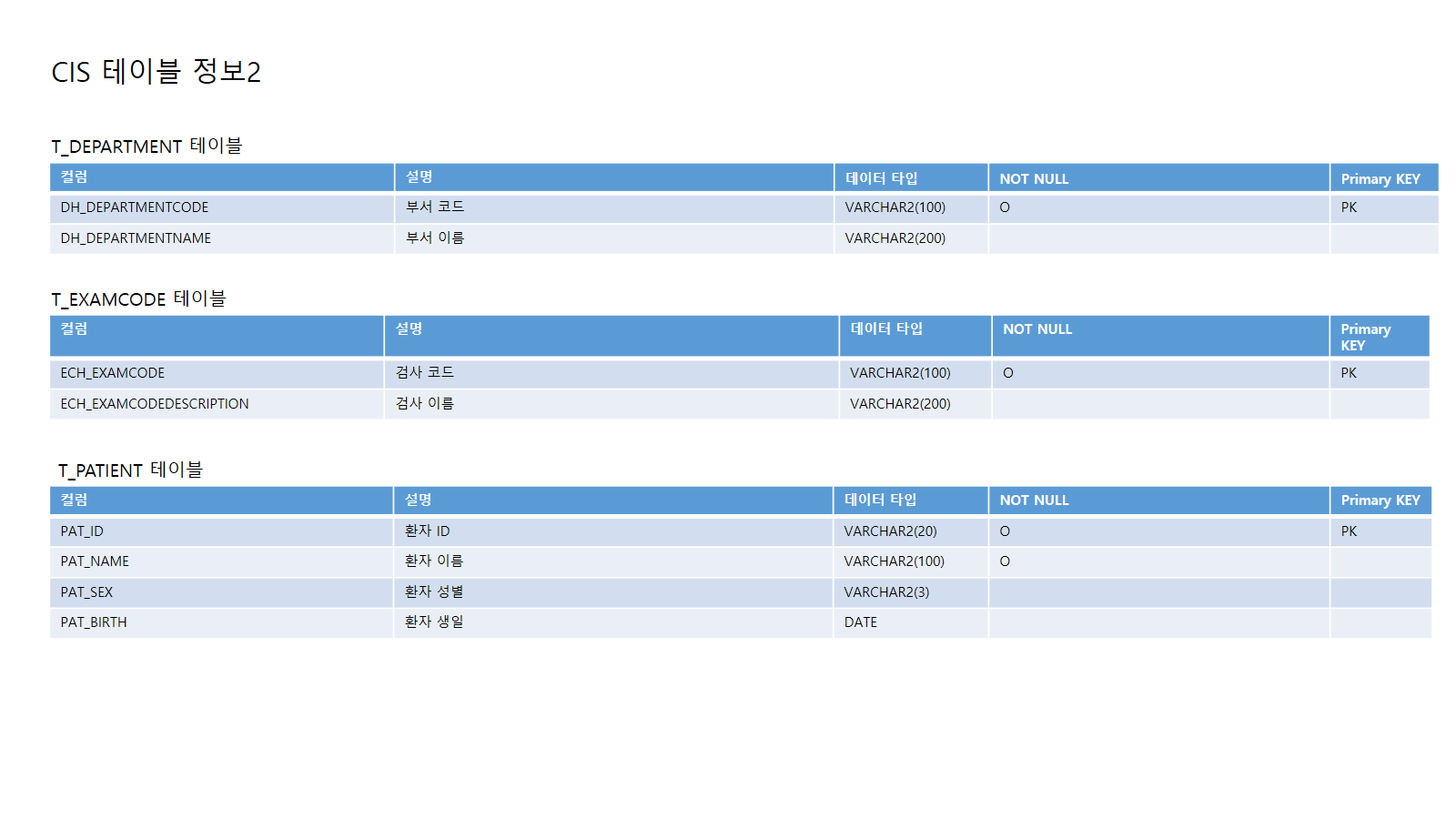 GitHub - Jung-Juhwan/MFC_PRACTICE: DB2DB 프로그램