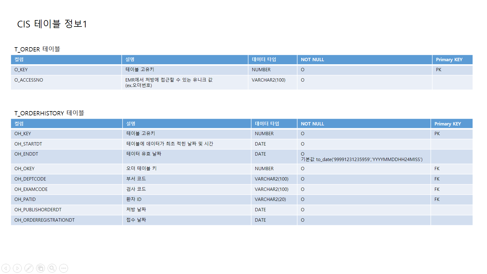 GitHub - Jung-Juhwan/MFC_PRACTICE: DB2DB 프로그램