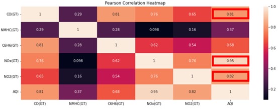 GitHub - jgarciaporras/Deriving-and-Forecasting-AQI-Air-Quality-Index