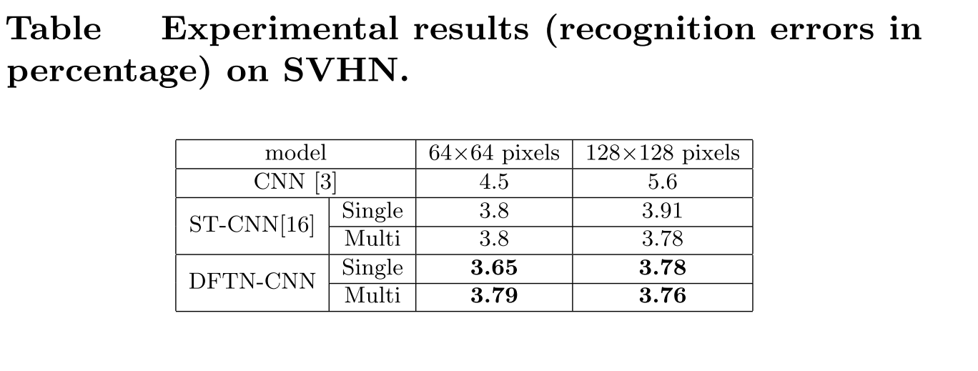 Street View Housing Number (SVHN) Experiment · Issue #1 · FMCSHCH/Deep ...
