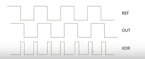 GitHub - Meghashree-H-S/PLL-IC-Design: This is a work done in a two day ...