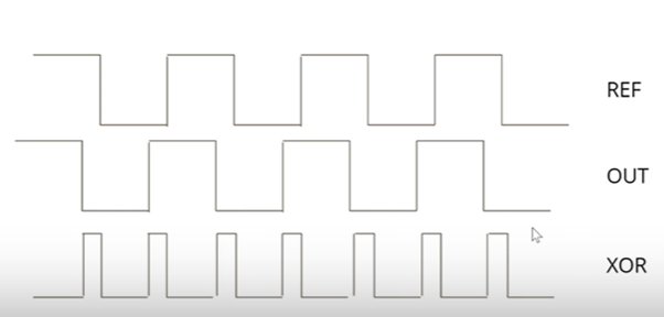 GitHub - Meghashree-H-S/PLL-IC-Design: This is a work done in a two day ...