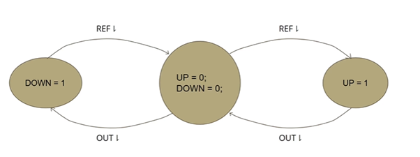 GitHub - Meghashree-H-S/PLL-IC-Design: This is a work done in a two day ...