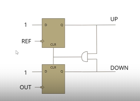 GitHub - Meghashree-H-S/PLL-IC-Design: This is a work done in a two day ...