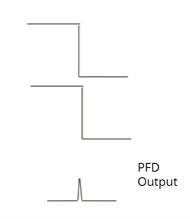 GitHub - Meghashree-H-S/PLL-IC-Design: This is a work done in a two day ...