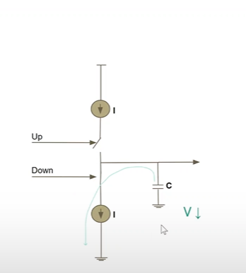 GitHub - Meghashree-H-S/PLL-IC-Design: This is a work done in a two day ...