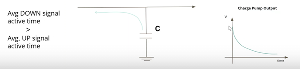 GitHub - Meghashree-H-S/PLL-IC-Design: This is a work done in a two day ...