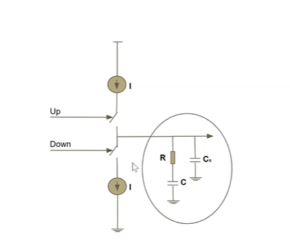 GitHub - Meghashree-H-S/PLL-IC-Design: This is a work done in a two day ...