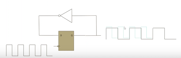 GitHub - Meghashree-H-S/PLL-IC-Design: This is a work done in a two day ...