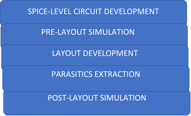 GitHub - Meghashree-H-S/PLL-IC-Design: This is a work done in a two day ...