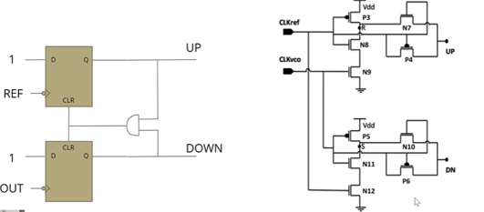 GitHub - Meghashree-H-S/PLL-IC-Design: This is a work done in a two day ...