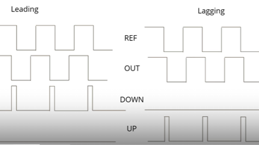GitHub - Meghashree-H-S/PLL-IC-Design: This is a work done in a two day ...