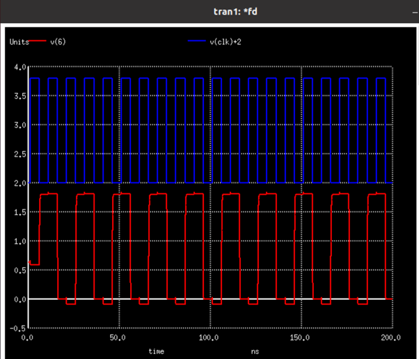 GitHub - Meghashree-H-S/PLL-IC-Design: This is a work done in a two day ...