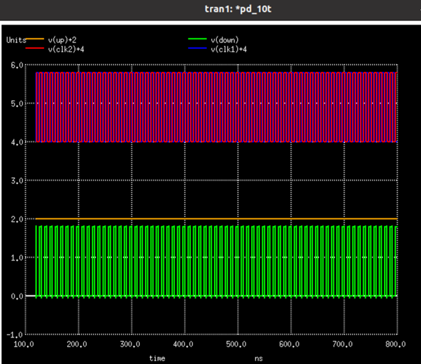GitHub - Meghashree-H-S/PLL-IC-Design: This is a work done in a two day ...