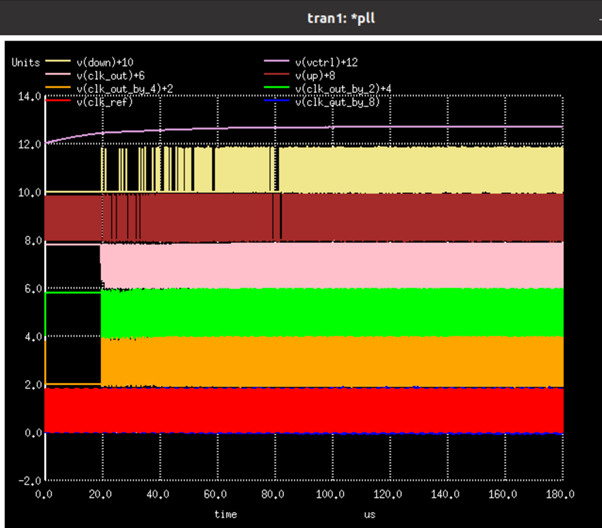 GitHub - Meghashree-H-S/PLL-IC-Design: This is a work done in a two day ...