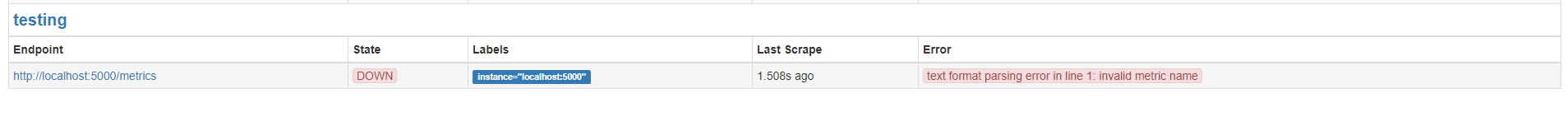 Can't recognize the /metrics outputs · Issue #2 · prom-client-net/prom-client · GitHub