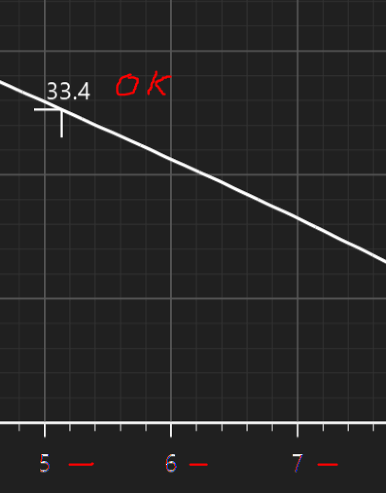 Texts on major ticks are very pixelated · Issue #1720 · oxyplot/oxyplot · GitHub