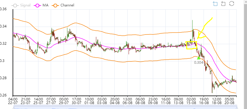 [Bug] Candlechart are broken when use Zoom button · Issue #19016 · apache/echarts · GitHub