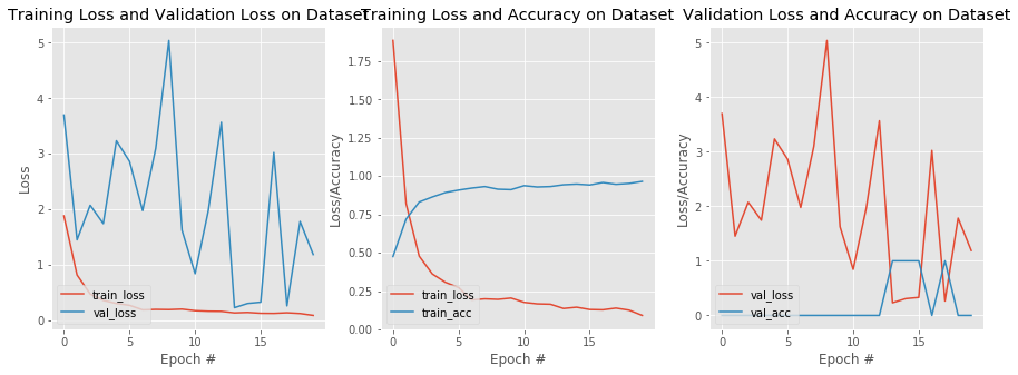 GitHub - sungpyo9053/fire-detection