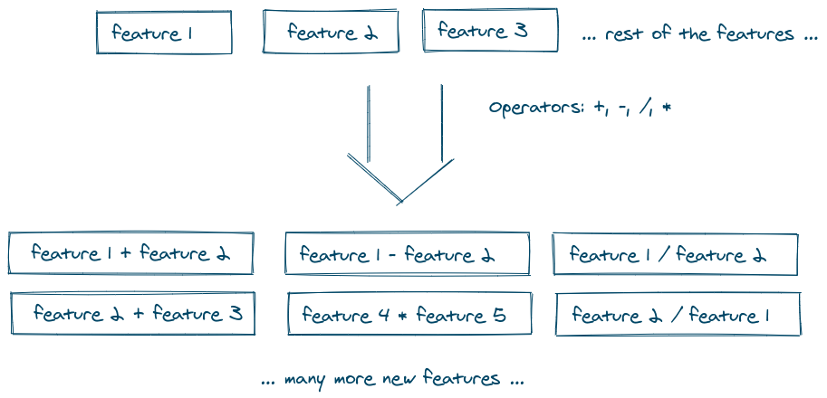 GitHub - HaloKim/MakeGoldenFeature: Auto Feature Engineering, Make Golden Features in Tabular ...