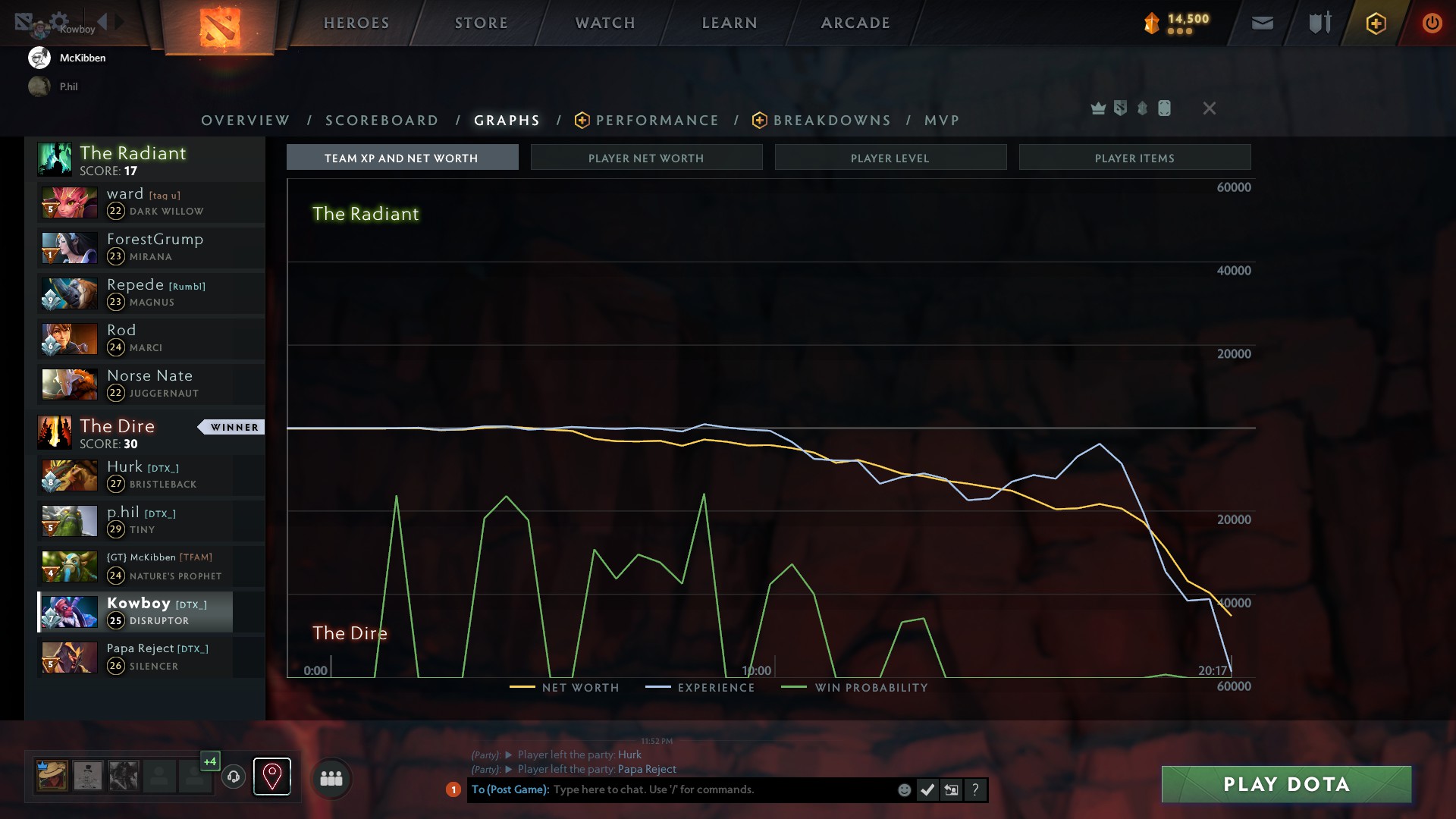 Win probability graph is broken · Issue #2706 · ValveSoftware/Dota2-Gameplay · GitHub