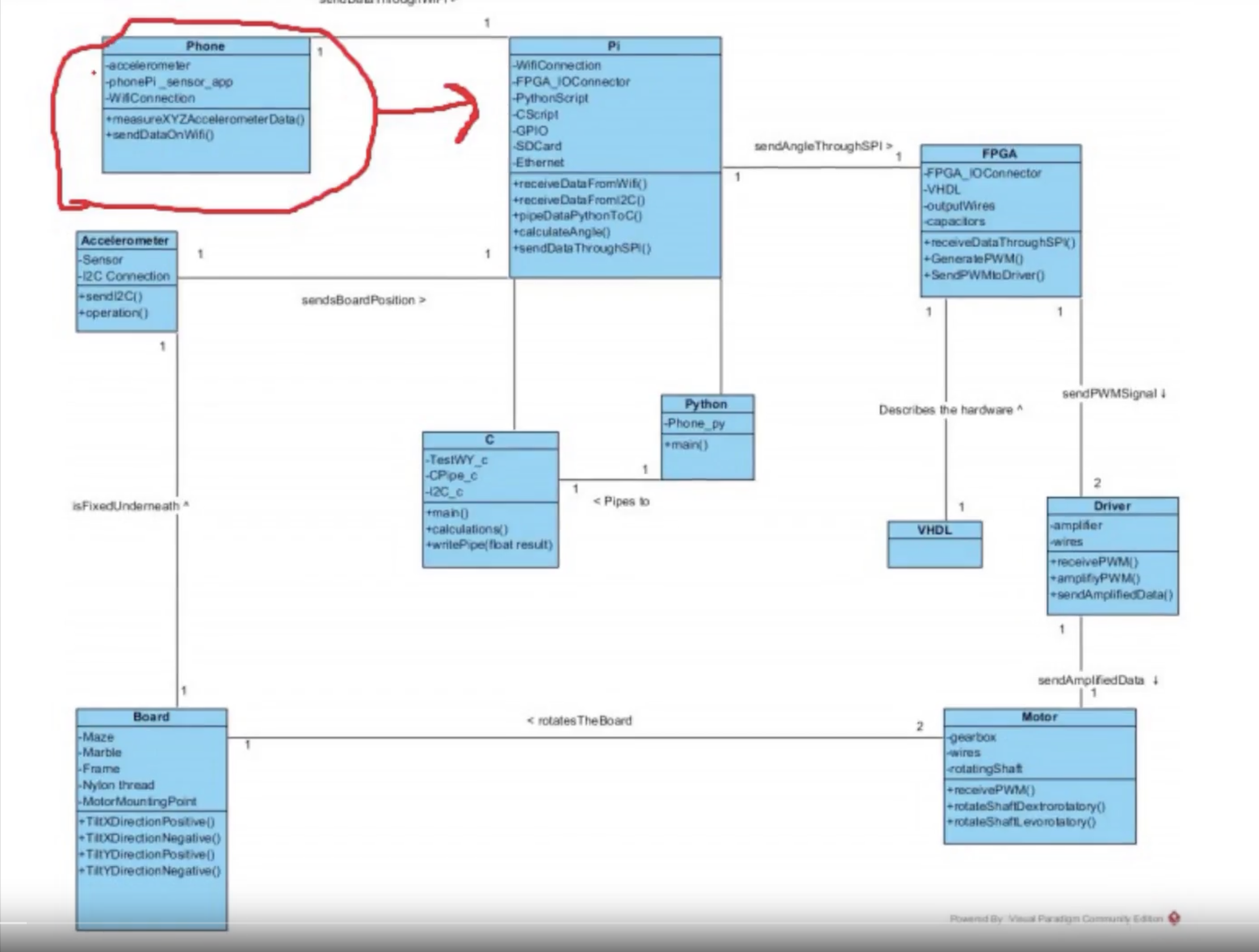 GitHub - soggyfox/ElectricalEngineeringLabrinthMazeProject