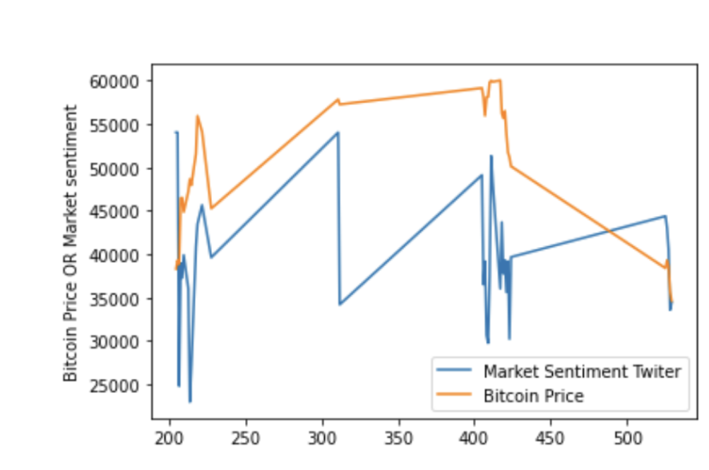GitHub - soggyfox/SentimentBasedTradingSignals: Trading bots have ...