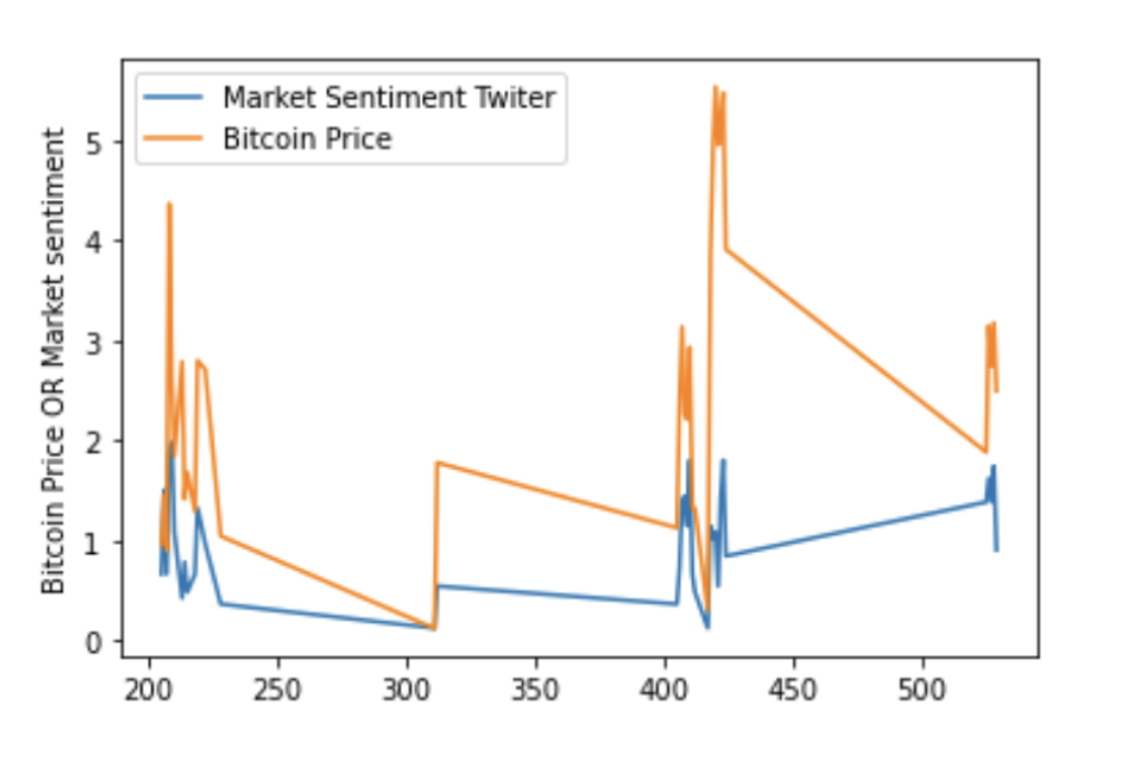 GitHub - soggyfox/SentimentBasedTradingSignals: Trading bots have ...