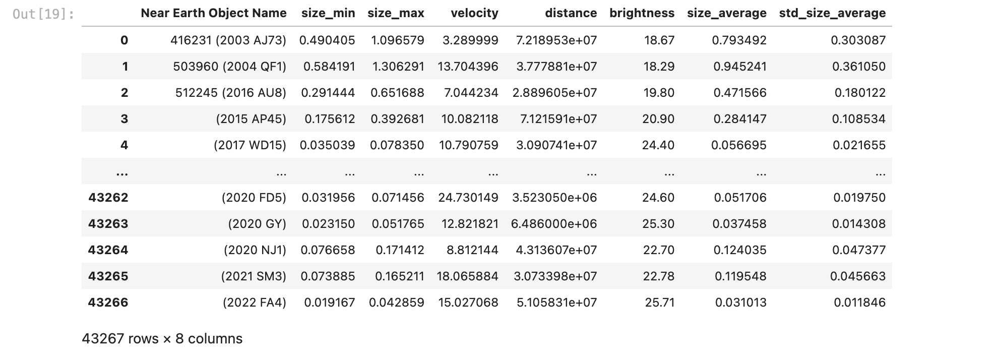 GitHub - soggyfox/NASA-near-earth-object-data-analysis