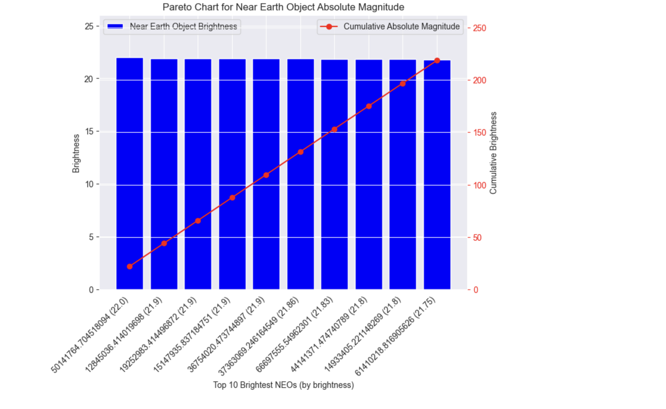 GitHub - soggyfox/NASA-near-earth-object-data-analysis