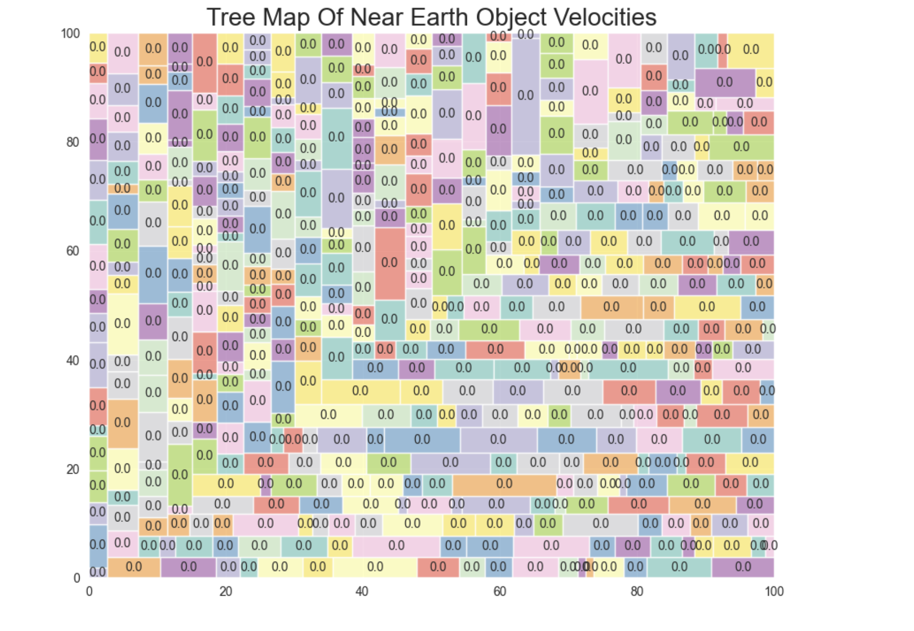 GitHub - soggyfox/NASA-near-earth-object-data-analysis