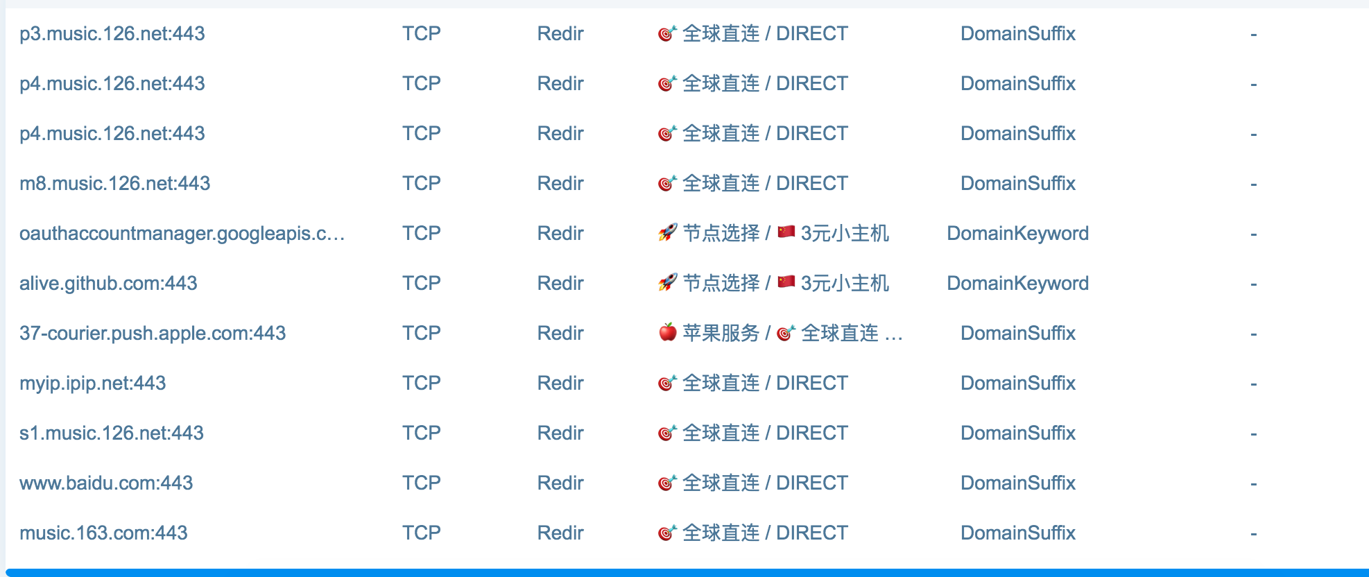 开启openclash后，平板电脑都正常，手机翻不了墙.... · Issue #1068 · vernesong/OpenClash · GitHub