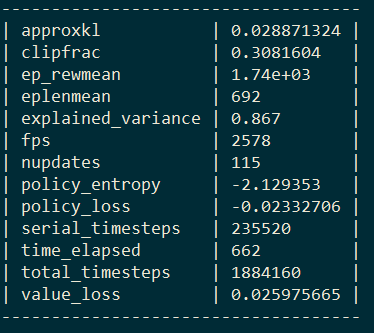 [Question] Tesorboard episode_reward vs ppo2.py ep_rewmean console ...