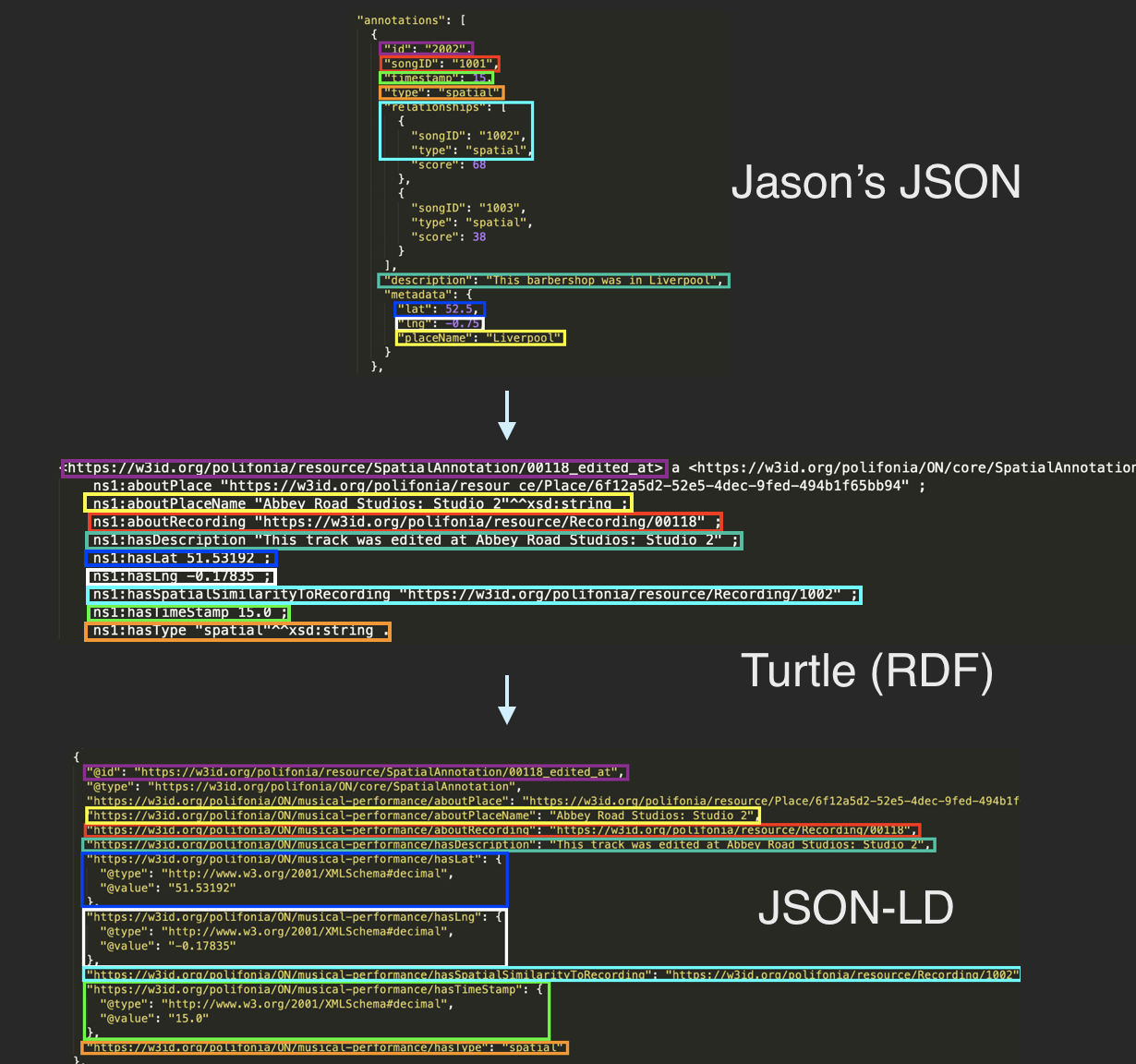 SONAR: Develop and refine end-to-end interface sketches for the playlist app · Issue #2 ...