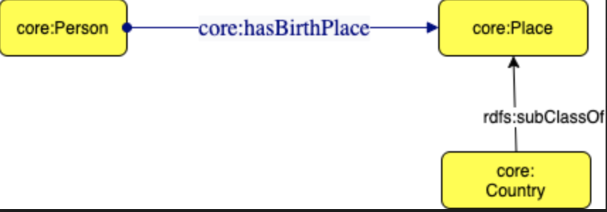 GitHub - polifonia-project/core-ontology: This repository contains the Core ontology module of ...