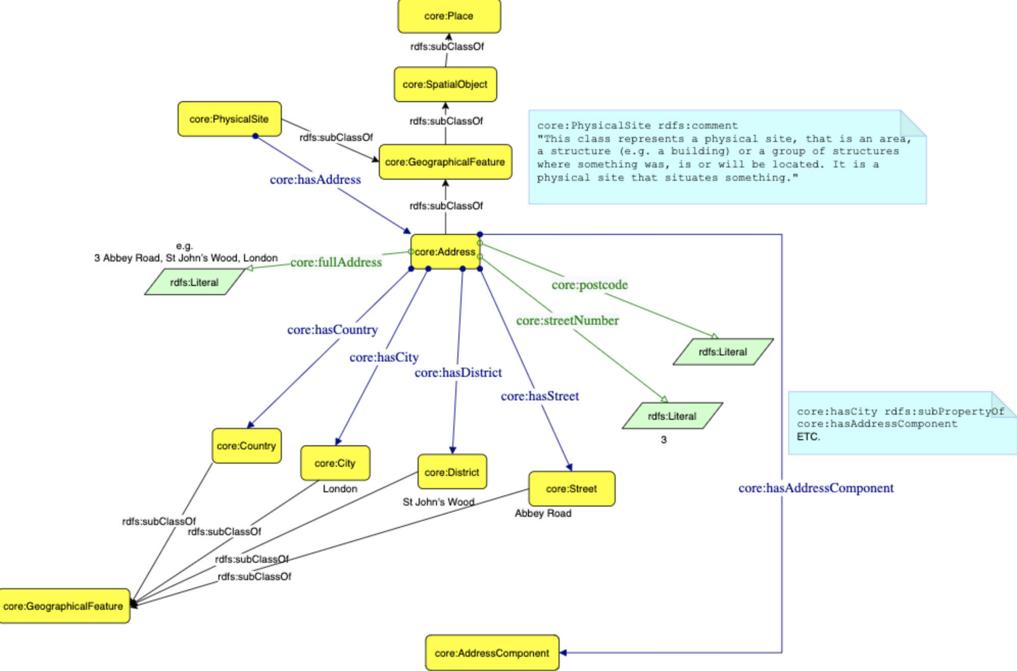 GitHub - polifonia-project/core-ontology: This repository contains the Core ontology module of ...