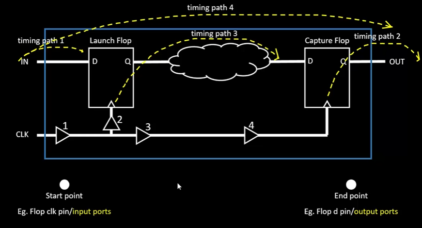GitHub - himanshu1308/STA-